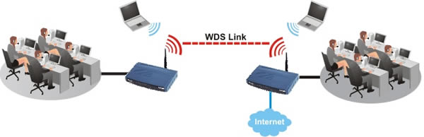 DrayTek Vigor 2830n-Plus Dual Band Triple-WAN Wireless-N ADSL2plus ...