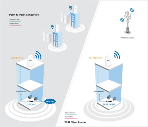 TP-Link TL-WA5210G Outdoor Wireless Access Point - TL-WA5210G | Novatech